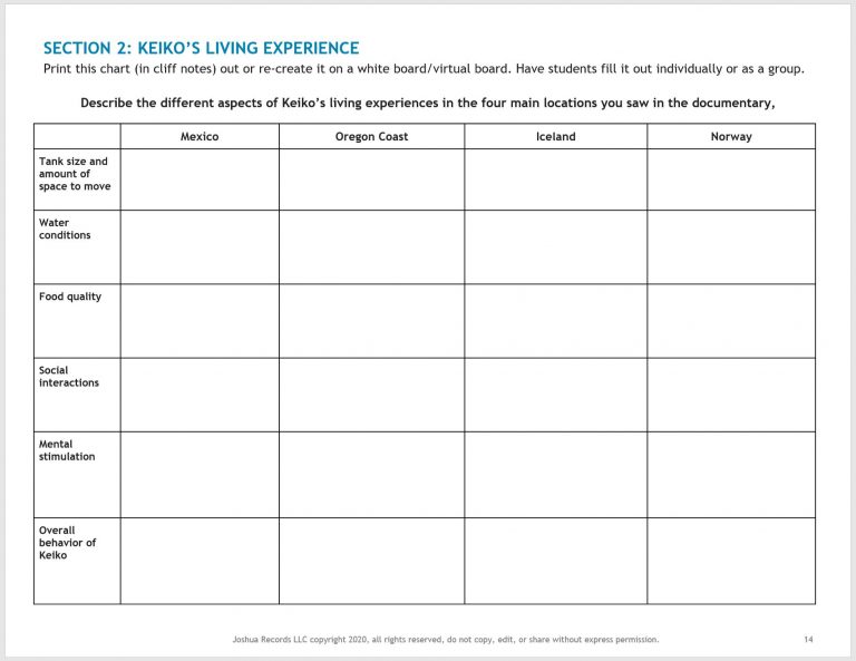 Documentary Activities Guide - Keiko The Untold Story of the Star of ...